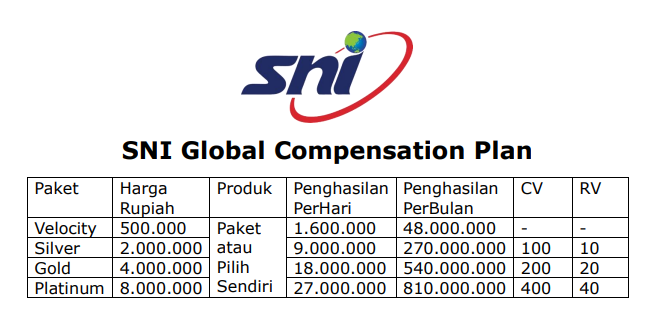 SNI Global Akan Hadir di Indonesia dengan Produk Unggulan Terbaik Susu ...