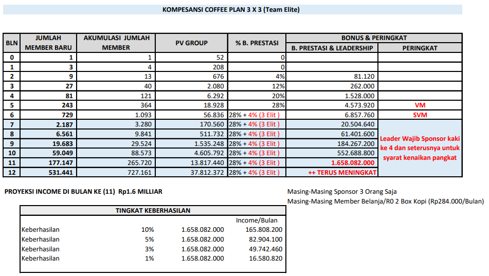 Shuang Hor Indonesia Sebuah MLM Global dengan Marketing Plan 111 Yang Sangat Powerfull - Tabloid ...